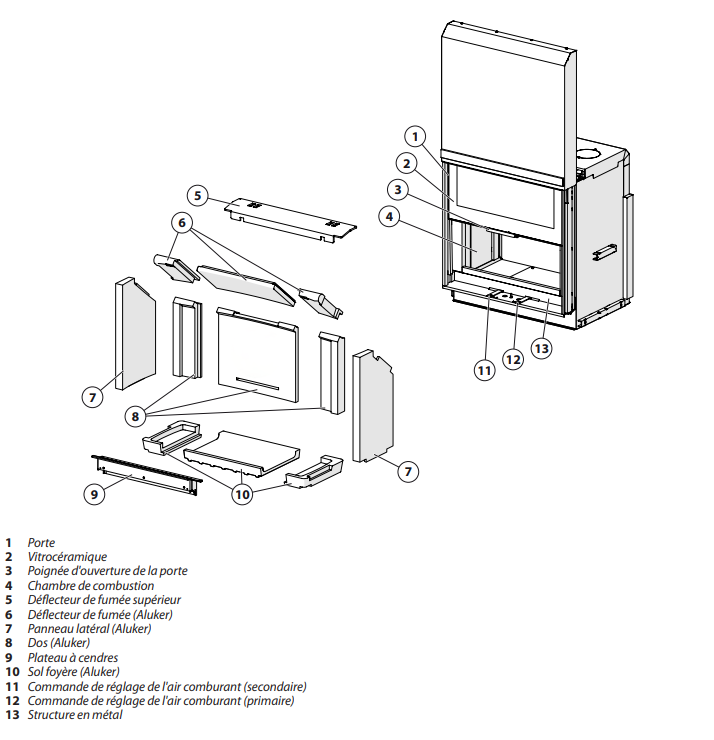 Insert à bois l Cheminées Seguin